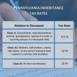 How to Avoid Inheritance Tax in Pennsylvania - Bononi and Company PC
